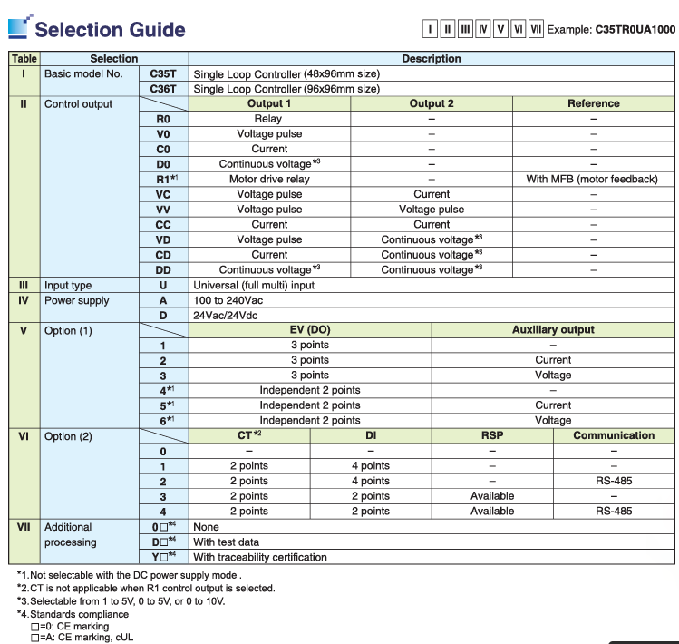 Sensor Azbil บริษัท เจดับบลิวเทค จำกัด JWTECH COMPANY LIMITED